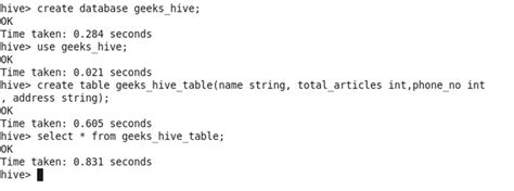 Import And Export Data Using Sqoop Geeksforgeeks