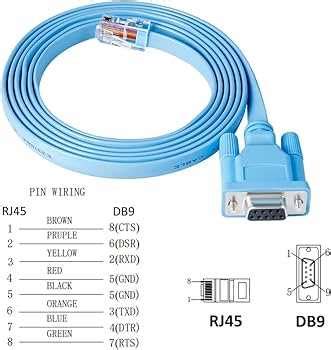 Cisco DB To RJ Console Cable Pinout A Complete Guide