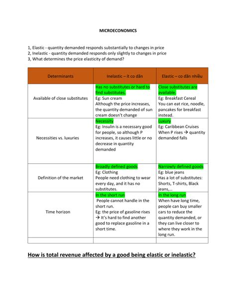 Microeconomics Price Elasticity Of Demand Lecture Notes