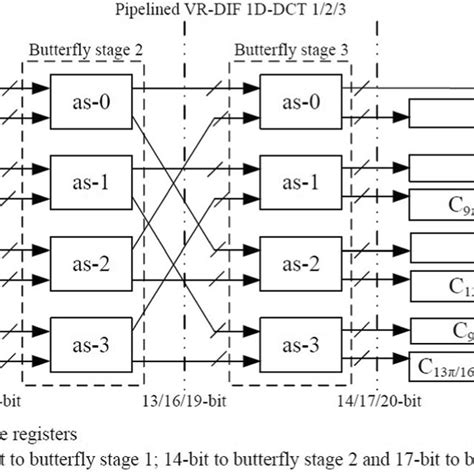 The Architecture Of Vr Dif 1d Dct Download Scientific Diagram