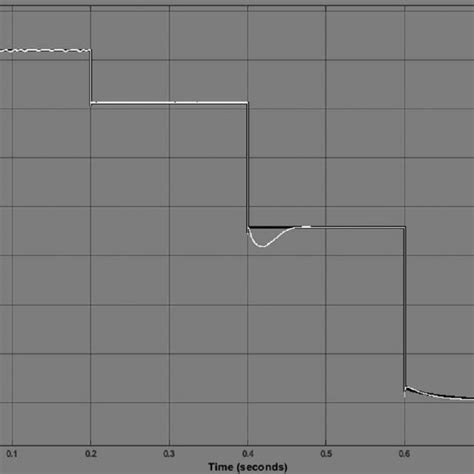 pdf design and modelling of the anfis based mppt controller for a solar photovoltaic spv system