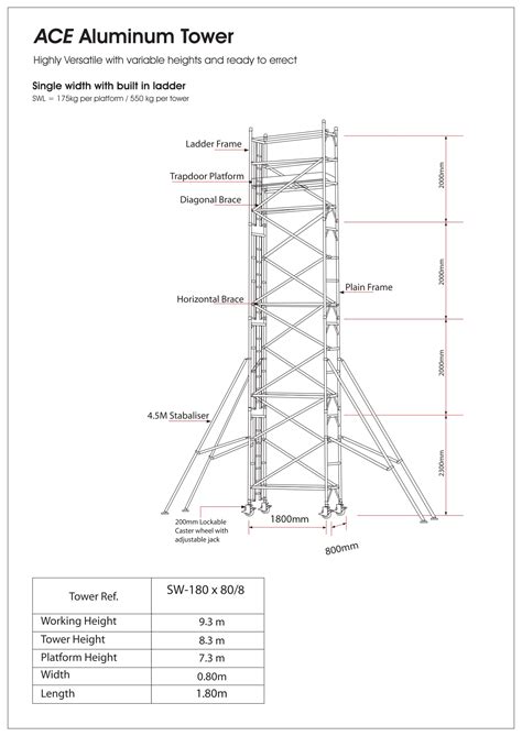 Learn More About Single Width 8 Meter ACE SCAFFOLDINGS