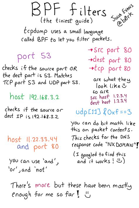 BPF Filters Julia S Drawings