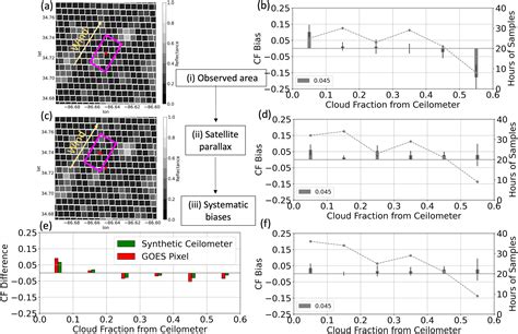 Asr Atmospheric System Research