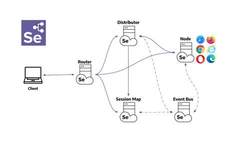 Selenium Grid 4 Ai Powered End To End Testing Applitools
