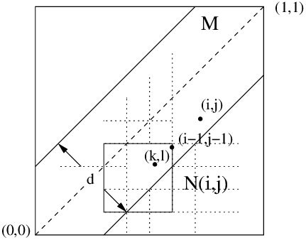 Only Grid Points In The Strip M Of Width D Can Be Vertices Of The Graph Download Scientific