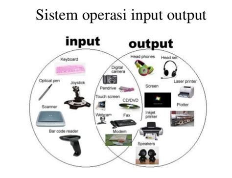 Modul 3 SO Operasi Input Output