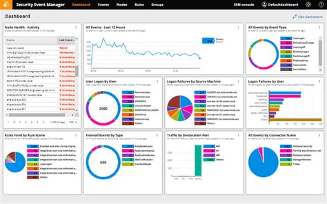 Top 4 Best Ransomware Protection Software Tek Tools