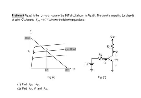 Solved Problem 9 Fig A Is The Ic−vce Curve Of The Bjt