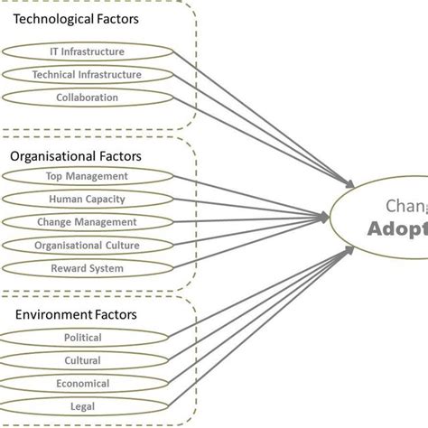 SEM For Factor Analysis As Illustrated In AMOS Final Eight Factors Download Scientific Diagram