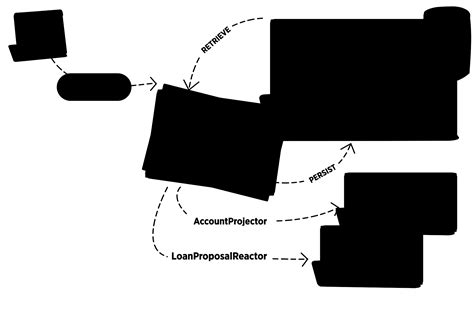using aggregates to make decisions based on the past laravel event