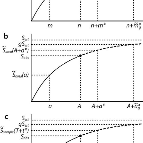 A Individual Based Interpolation Rarefaction And Extrapolation From Download Scientific
