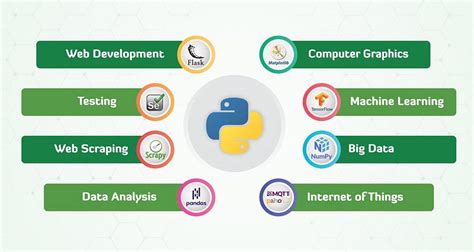 guido van rossum the creator of the python programming language in plain english