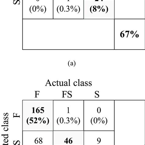 comparison of matrices using the different methods for the rectangular