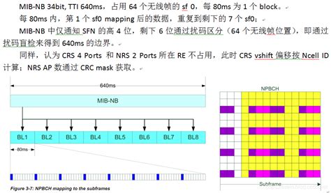 nb iot从原理到实践 学习笔记 part 13 19 nrs，npbch，npdcch，npdsch，nprach，npusch，dmrs