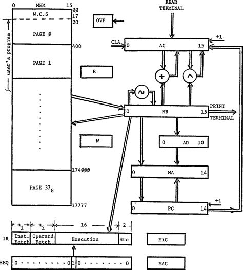 Figure 3 From Bridging The Gap Between Principles And Practices In Microprogramming Semantic