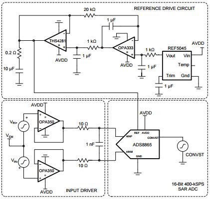Typical Application For ADS8865 16 Bit 400 Ksps SAR ADC Using DAQ Circuit For 2 5 Us Full