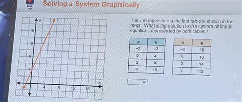 Solved Quick Solving A System Graphically Check The Line Representing The First Table Is Shown