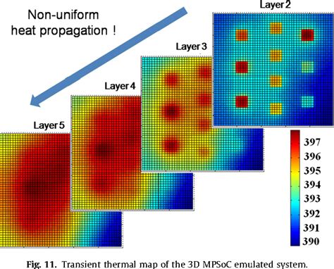 Figure 11 From Emulation Based Transient Thermal Modeling Of 2d3d