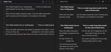 Text Wrapcoloring On Markdown Tables In Editor Depends On `` Bug