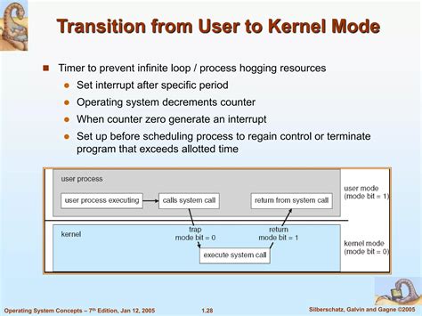Operating Systems Galvin Ch1 Ppt