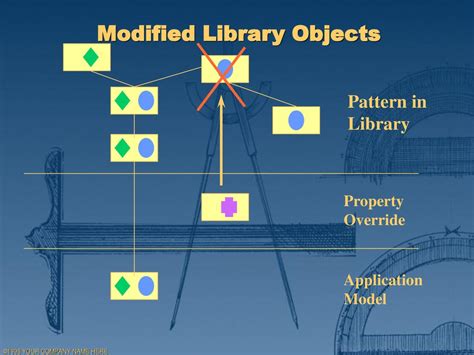 objects patterns and obsydian keith jaeger ppt download