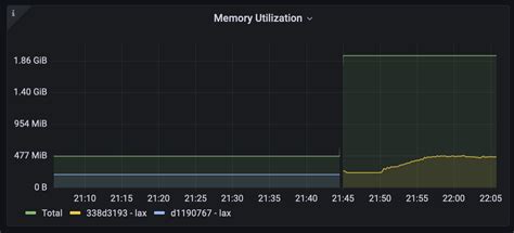 Aws Sdk Lib Storage Potentially Does Not Handle Backpressure Leading