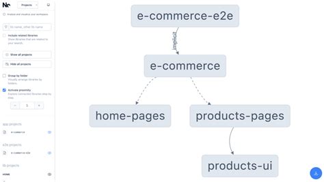 Scalable Modular Angular Application With Nx