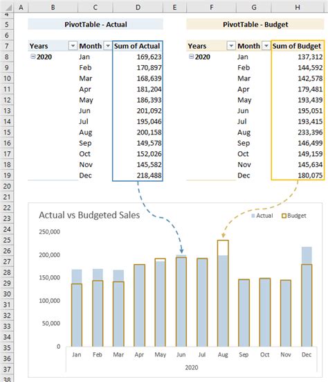 Create Regular Excel Charts From Pivottables King Of Excel