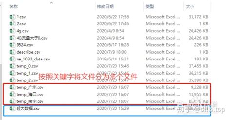Python 把大文件分割成小文件超大excel、csv、txt数据文件怎么分割？（按照关键字分割为多个文件） Csdn博客