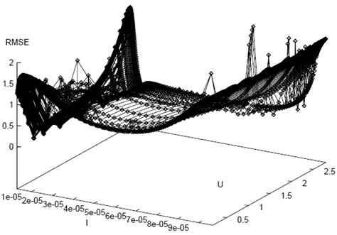 Example Of Solution Behavior In Solution Space Download Scientific Diagram
