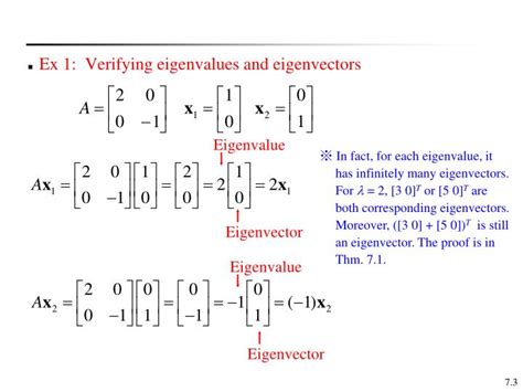 PPT Chapter Eigenvalues And Eigenvectors PowerPoint Presentation ID