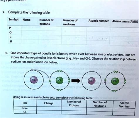 Chloride Ion Number Of Protons And Electrons