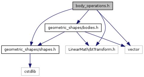 Geometricshapes Geometricshapes Bodyoperationsh File Reference