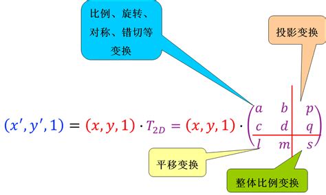 计算机图形学 第四章 二维变换 《yao Yinnans Blog》 极客文档