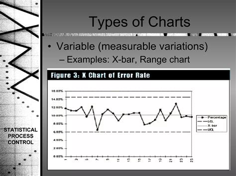 Statistical Process Control Ppt Business Business And Finance