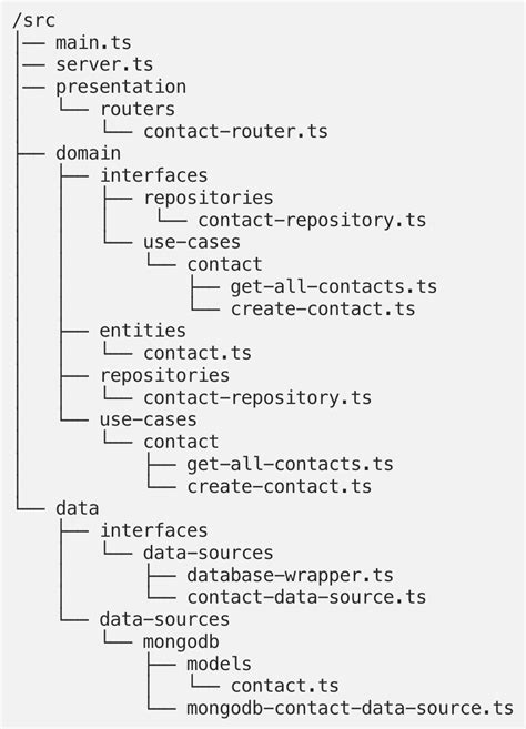 Github Ricardo Vpcleanarchitecture Express Ts App Resource For