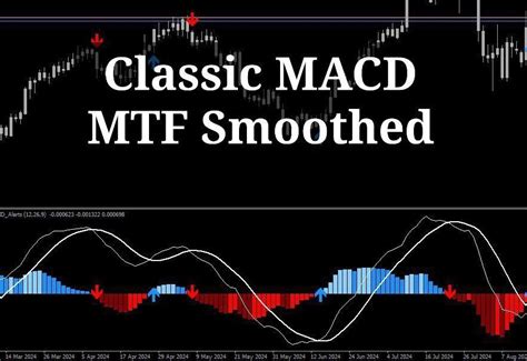Macd Mtf Smoothed Alert Indicator Projectreaper Team Alert