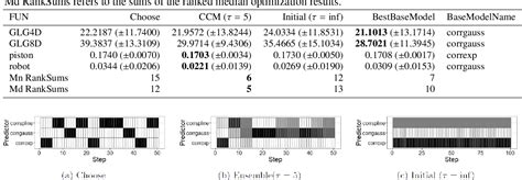 Table 1 From Weighted Ensembles In Model Based Global Optimization