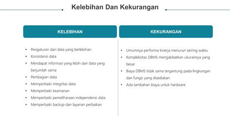 Dbmsdatabase Management System Pptx