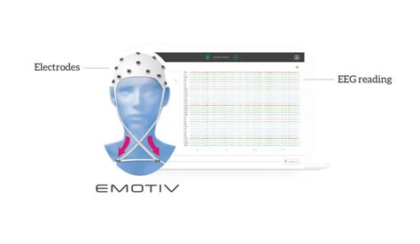 EEG Guide EMOTIV