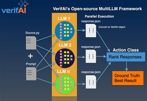 verifai speeding up hardware and software verification
