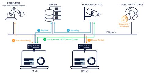 The Evolution Of Human Machine Interfaces Enghouse Networks