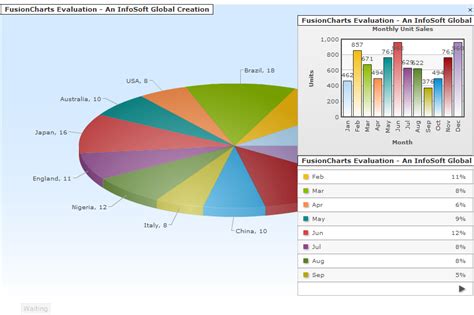 Fusioncharts 31做的一个效果 Csdn博客