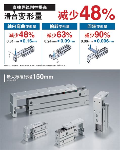 新产品信息：mxh2系列 ｜smc