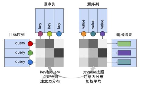 All Things Vits：在视觉中理解和解释注意力 Csdn博客