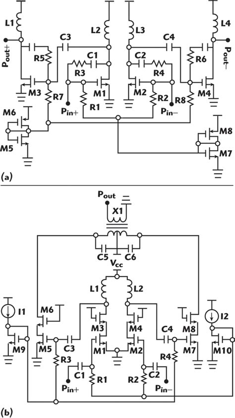 Standard Cell Based Modular CMOS Transceiver IC Designs Microwave Journal