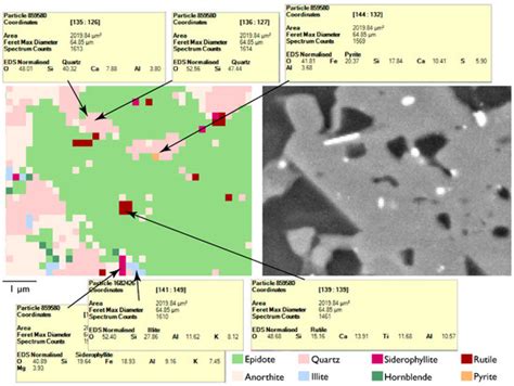 Minerals Special Issue Applications Of Sem Automated Mineralogy From Ore Deposits Over