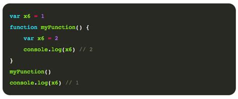 Comment déclarer interagir et étendre des variables en JavaScript