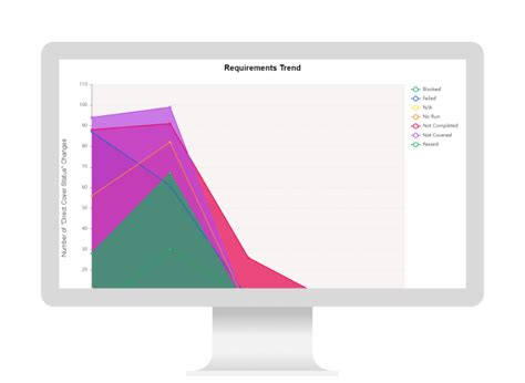 Programvara För Applikationslivscykel Och Testhantering